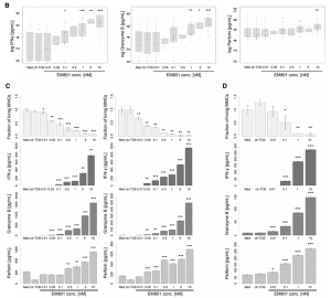 Mabtech穿孔素ELISA试剂盒，请速速来取！ - 每日生物评论