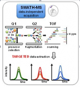 SWATH技术在蛋白质组学等多领域的应用 - 每日生物评论