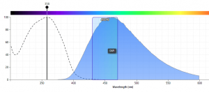 DAPI荧光染料-最具性价比的DNA染料，了解一下 - 每日生物评论
