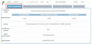 蛋白磷酸化研究数据库，看这里！ - 每日生物评论