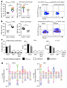 计数分泌人干扰素-γ细胞的方案：人IFN-γ的ELISpot试剂盒 - 每日生物评论