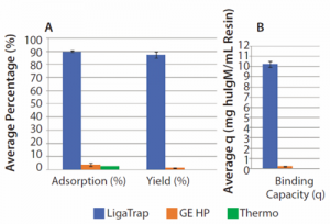 被遗忘的免疫球蛋白IgM：纯化不用愁，LigaTrap®来解忧！ - 每日生物评论