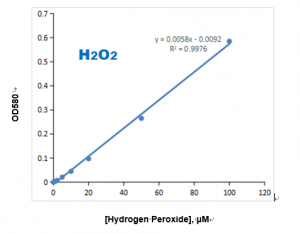你所了解的H2O2是真正的过氧化氢吗？ - 每日生物评论
