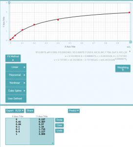 标准曲线（standard curve）在线绘制工具，简单易用！ - 每日生物评论
