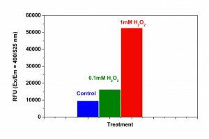 超全ROS检测工具，多规格、颜色，任你选！ - 每日生物评论