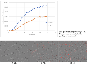 pHast-抗体药物(ADC)内化体外检测新工具 - 每日生物评论