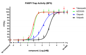 BPS Bioscience，PARPtrap™试剂盒解决方案附文献 - 每日生物评论