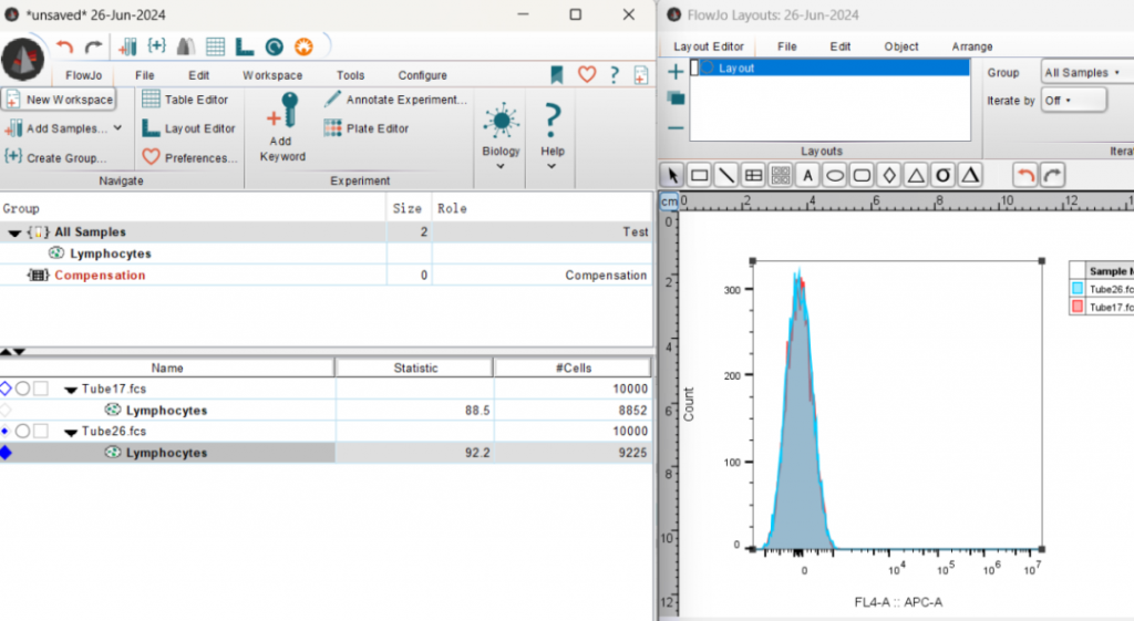 干货分享-流式细胞仪检测贴壁细胞ROS的实验步骤及FlowJo结果分析 - 每日生物评论