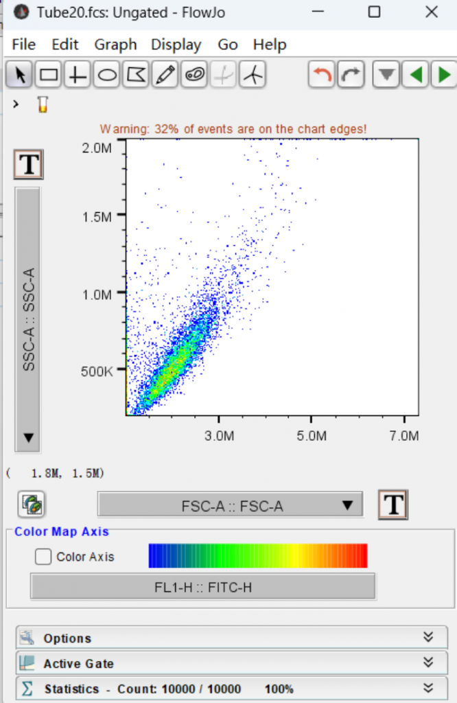干货分享-流式细胞仪检测贴壁细胞ROS的实验步骤及FlowJo结果分析 - 每日生物评论