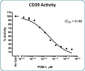 CD39和CD73在腺苷信号传导中扮演重要角色 - 每日生物评论